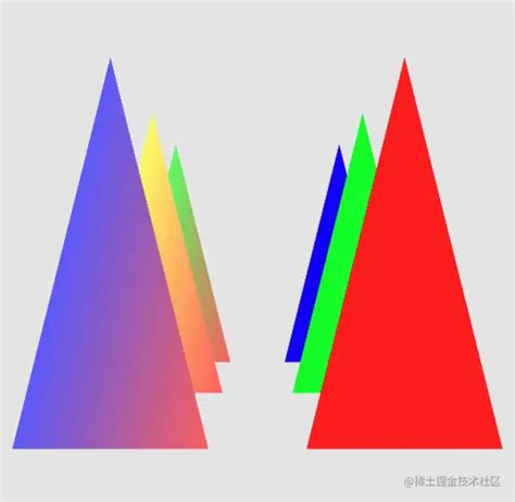 WebGL 手把手入门指南五绘制立方体WebGL 是一个 JavaScript API可以基于 OpenGL ES 掘金