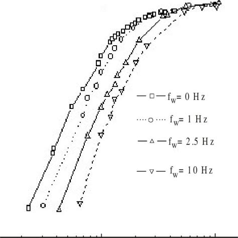 Diffraction Efficiency As A Function Of Writing Light Intensity At Download Scientific Diagram