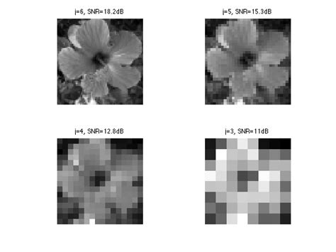 Haar Non Linear Approximation