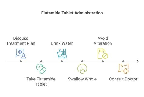 Flutamide Manufacturer Trusted Supplier And Exporter Treat Prostate Cancer