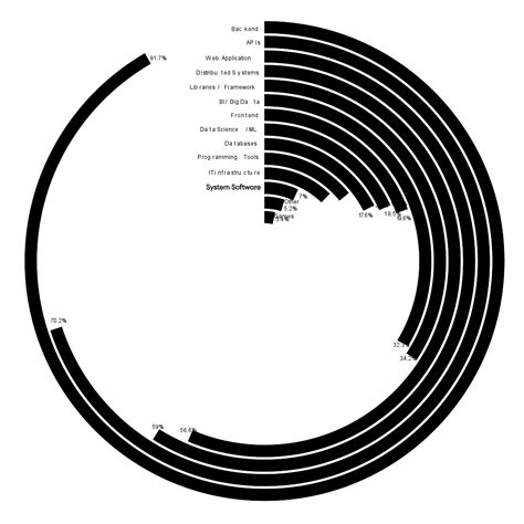 Scala 3 Tech Report By Softwaremill