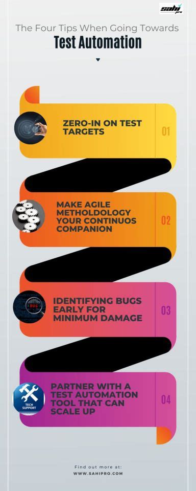 Automation Testing Tool On Tumblr