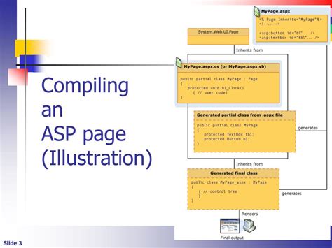 ppt anatomy of an asp page powerpoint presentation free download