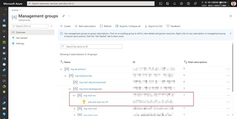 Azure Back To School 2022 Lets Take A Look At Azure Arc Enabled Vmware Vsphere Wim Matthyssen