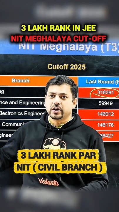 Nit Meghalaya At 3 Lakh Rank In Jee Mains Exam Nitmeghalya Iitjee