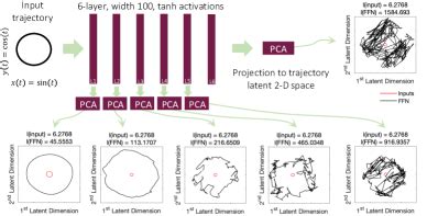 Liquid Time Constant Networks