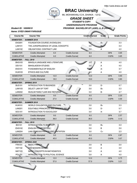 Brac University Grade Sheet Pdf Bachelors Degree Educational Assessment And Evaluation