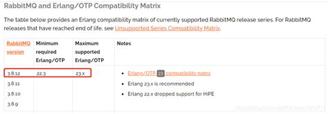 Rabbitmq启动失败 报failed To Load Advanced Configuration File解决方法starting