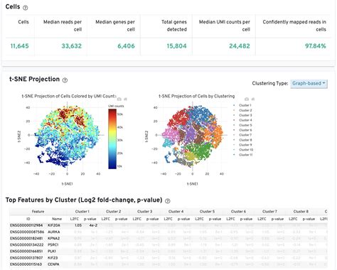web summary cell ranger multi software single cell gene expression