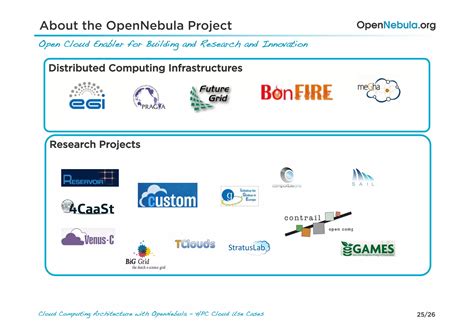 cloud computing architecture with open nebula hpc cloud use cases
