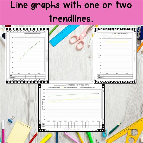 Dibels Student Data Tracking Orfaccuracy Bundle 5th Grade Printable