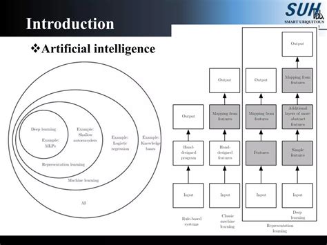 Deep Learning Lecture Part 1 Basics Cnn Pptx Artificial