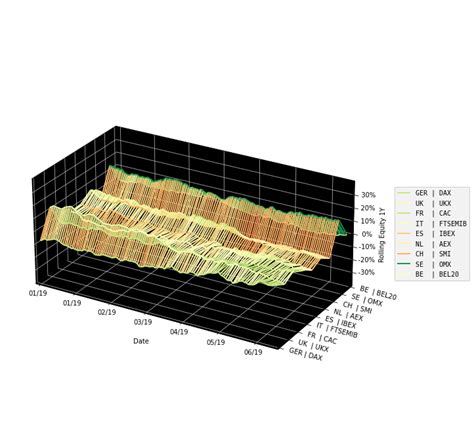 用 Matplotlib 绘制 3d 时间序列动态图 知乎