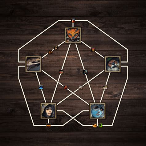 The Old Cheat Sheet I Was Using Didnt Included Foxes So I Made An