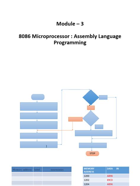 Mod 348086 Assembly Language Programming Basic Programs Pdf