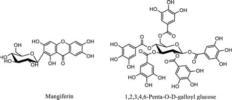 Chemical Structures Of Manerin And Pentagalloylglucose Isolated From