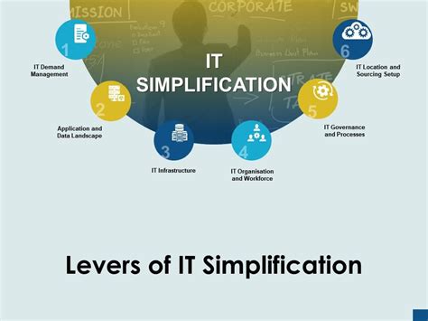 Levers Of It Simplification Management Infrastructure Ppt Powerpoint