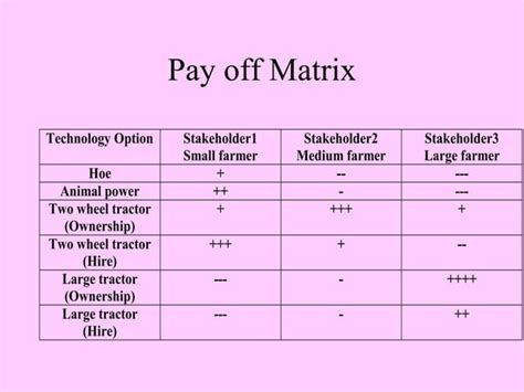 Project Logframe For Planning And Administration Ppt