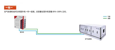 直膨式空调机组 多联式直膨地面定制空调系统 佛瑞德