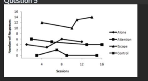 ABA FINAL Flashcards Quizlet