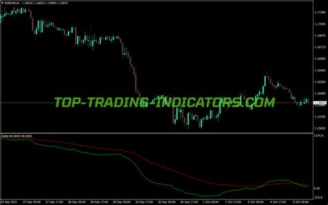 Delta Indicator • Top Mt4 Indicators Mq4 Or Ex4 • Top Trading