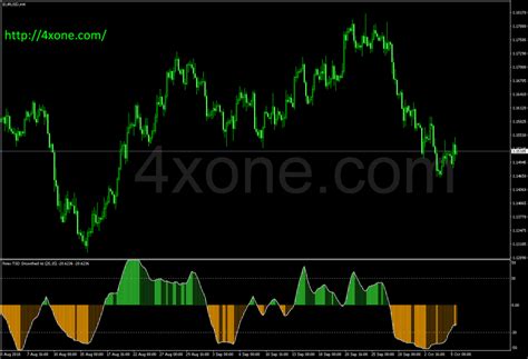 Smoothed Rsi Indicator 4xone