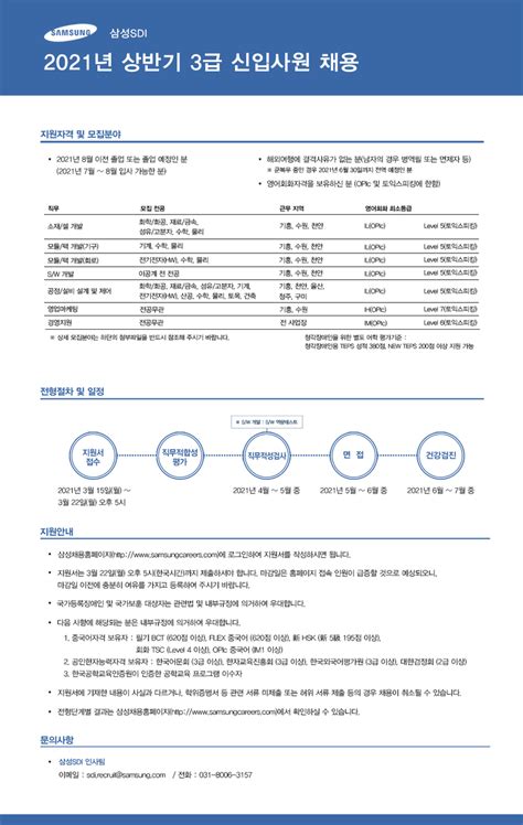 삼성sdi 채용공고 삼성sdi 2021년 상반기 3급 신입사원 채용 공고 2021년 채용