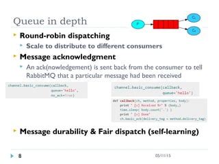 Learn RabbitMQ With Python In 90mins PPT
