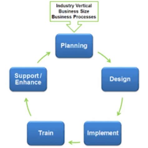 Accounting System Design And Implementation In Noida Id 2850623582033