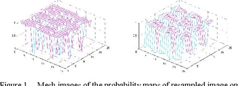 Figure 1 From Resampling Forgery Detection In Jpeg Compressed Images