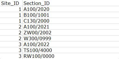 Python Reformatting Data Giving Each Value In A List It S Own Row