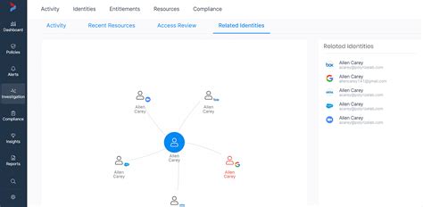 how varonis saves salesforce admins hours in their day