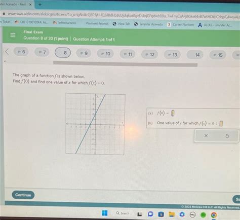 solved the graph of a function f is shown below find f 0
