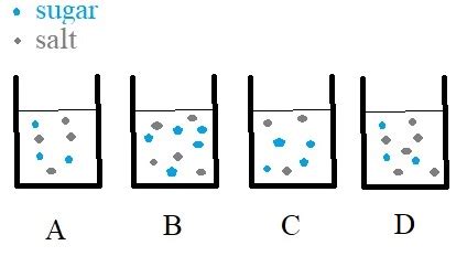 Using Particulate Models To Represent The Concentration Of Components In A Mixture Chemistry