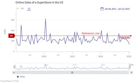 Fusioncharts Line Chart Properties Reference Line Fusioncharts