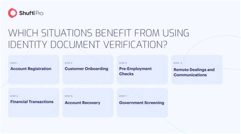 Transforming The Kyc Experience Using Automated Document Verification Checks