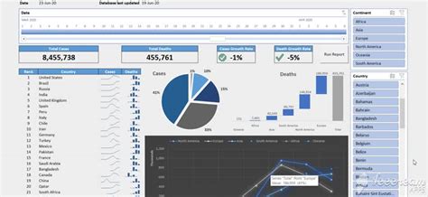 sarosh saleem on linkedin excel exceltraining exceldashboards