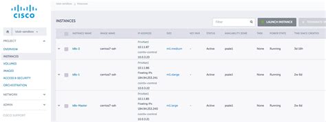 Network Policies For Containers And Networks Running On K8s With Cisco