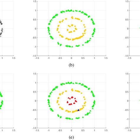 Concrete Procedures Of Label Propagation And Novel Categories Detection