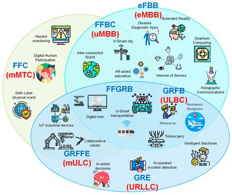 Telecom An Open Access Journal From Mdpi Telecom An Open Access Journal From Mdpi