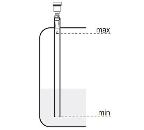Non Contact Radar Level Transmitter Principle Limitations Calibration