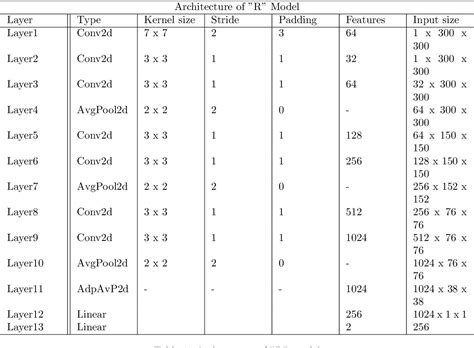 Pulsenet Deep Learning Ecg Signal Classification Using Random Augmentation Policy And Continous