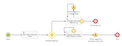 updating date variable with a signal throw catch event laserfiche answers