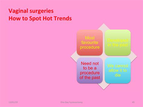 Vaginal Myomectomy Pdf