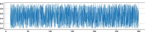 Zeiss Digital Innovation Blog Data Driven Process Control Part 2