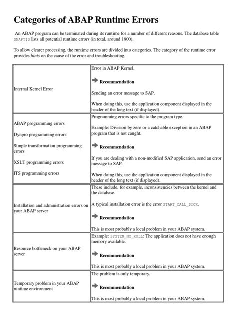 Categories Of Abap Runtime Errors Pdf Digital Technology Areas Of