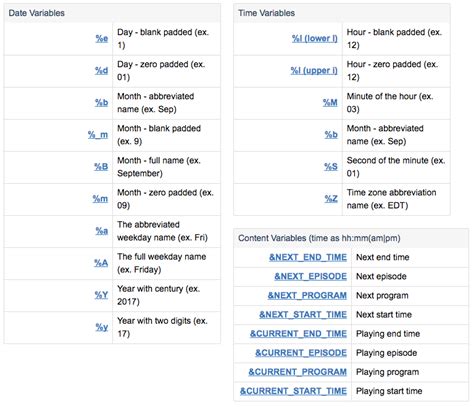Snipe Overlay Variables Telvue