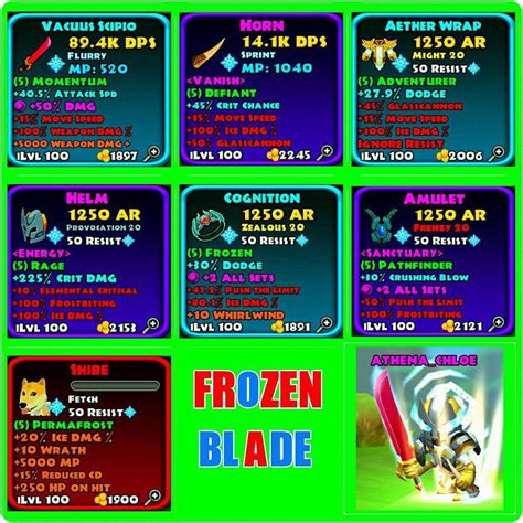 best warrior build for pve build help dungeon quest forums