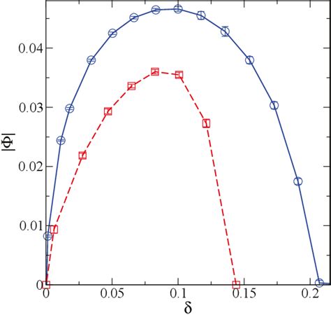 Figure 1 From Continuous Time Quantum Monte Carlo Impurity Solvers