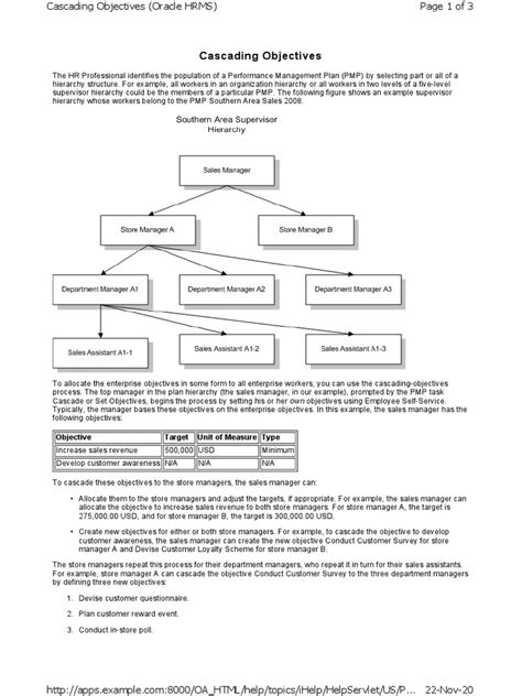 Cascading Objectives Objective Target Unit Of Measure Type Download Free Pdf Human Resource